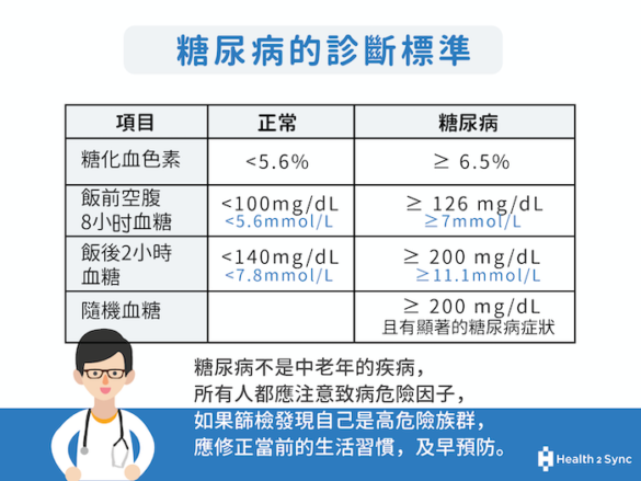 第二型糖尿病是什麼?糖尿病的成因與常見症狀 Health2sync Blog