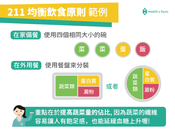 糖尿病適合211均衡飲食法嗎？了解211飲食原則 - Health2Sync Blog