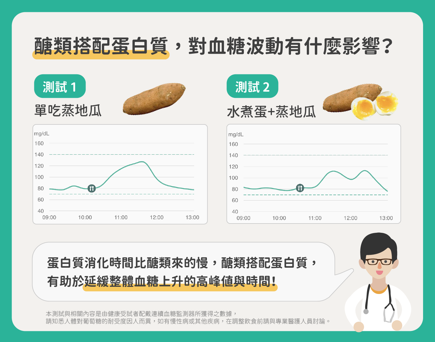 均衡飲食，吃出健康與血糖穩定 營養師的血糖管理課 Health2sync Blog