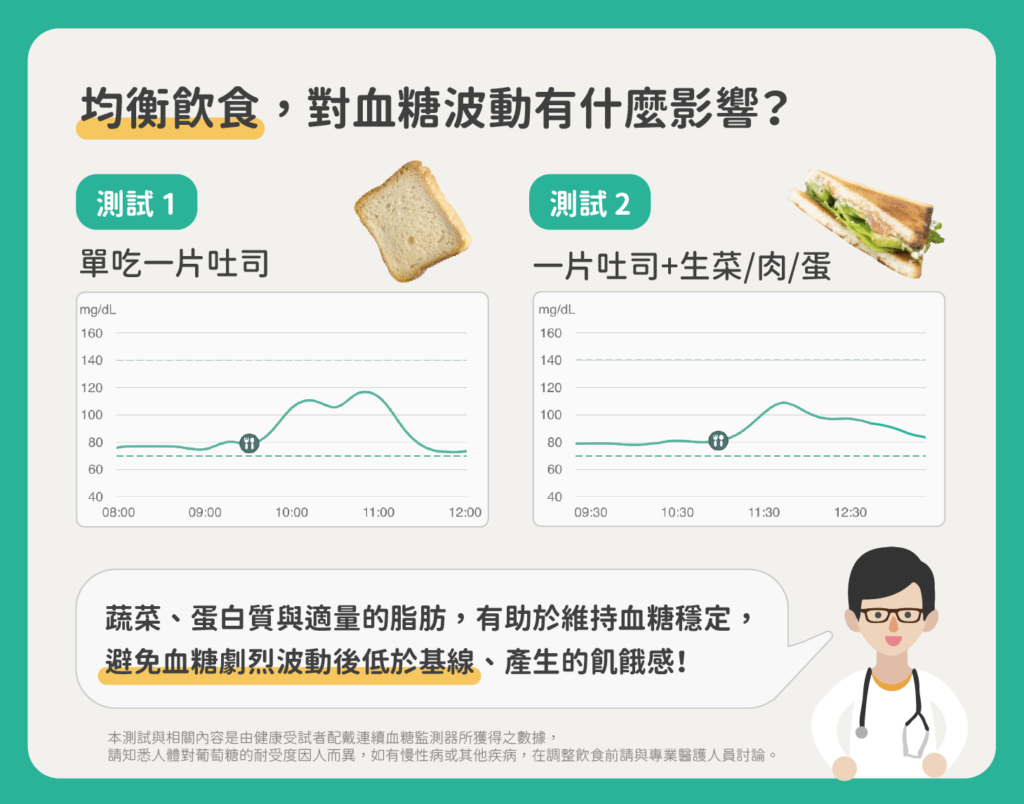 均衡飲食，吃出健康與血糖穩定 營養師的血糖管理課 Health2sync Blog