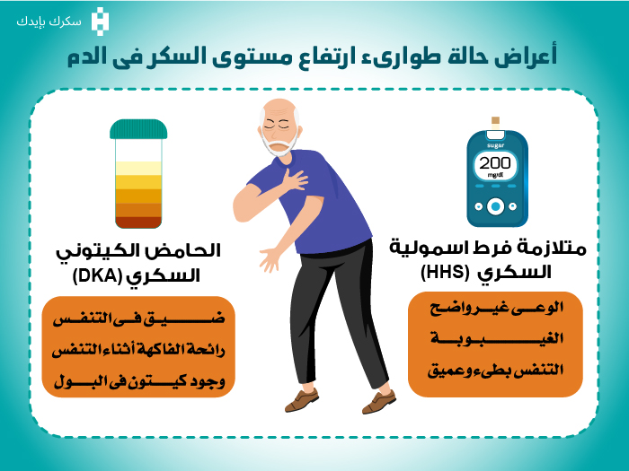 ما هي أعراض ارتفاع مستوى السكر في الدم؟ تعرف على فرط سكر الدم والحماض