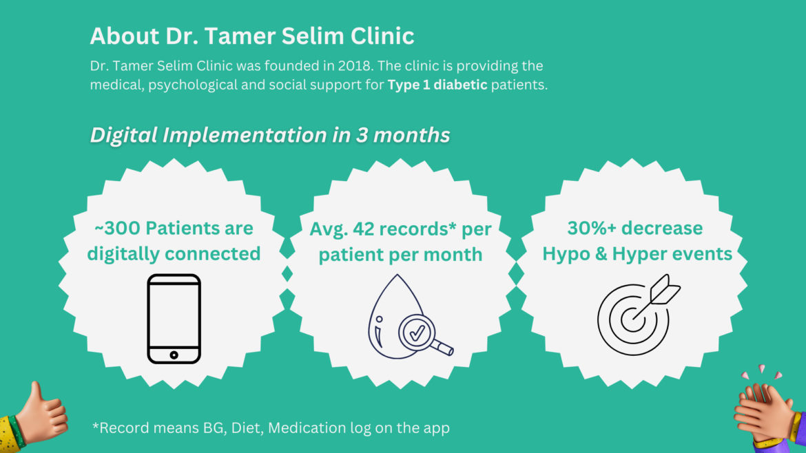 Diabetes Care: Dr. Tamer Selim's Clinic And Health2Sync