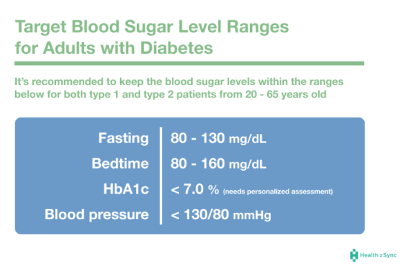 Target Blood Sugar Levels by Age: A Complete Guide with Charts ...