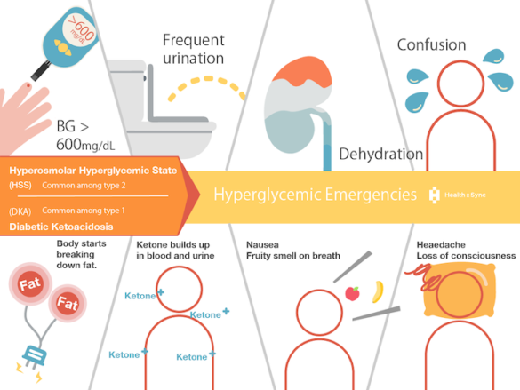 Hyperglycemia: What Is It, Symptoms, Prevention & Emergencies ...