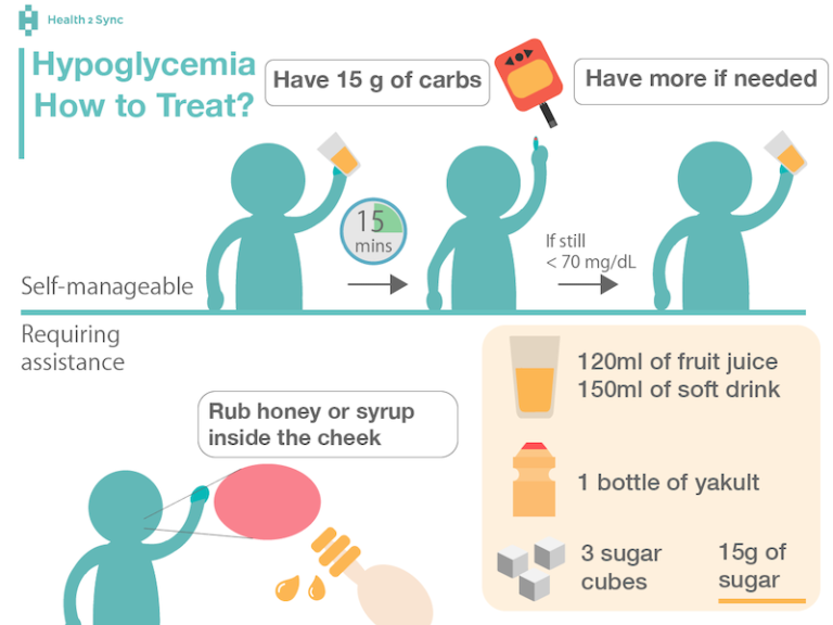 Hypoglycemia: Causes, Symptoms, Treatment & Prevention - Health2Sync Blog