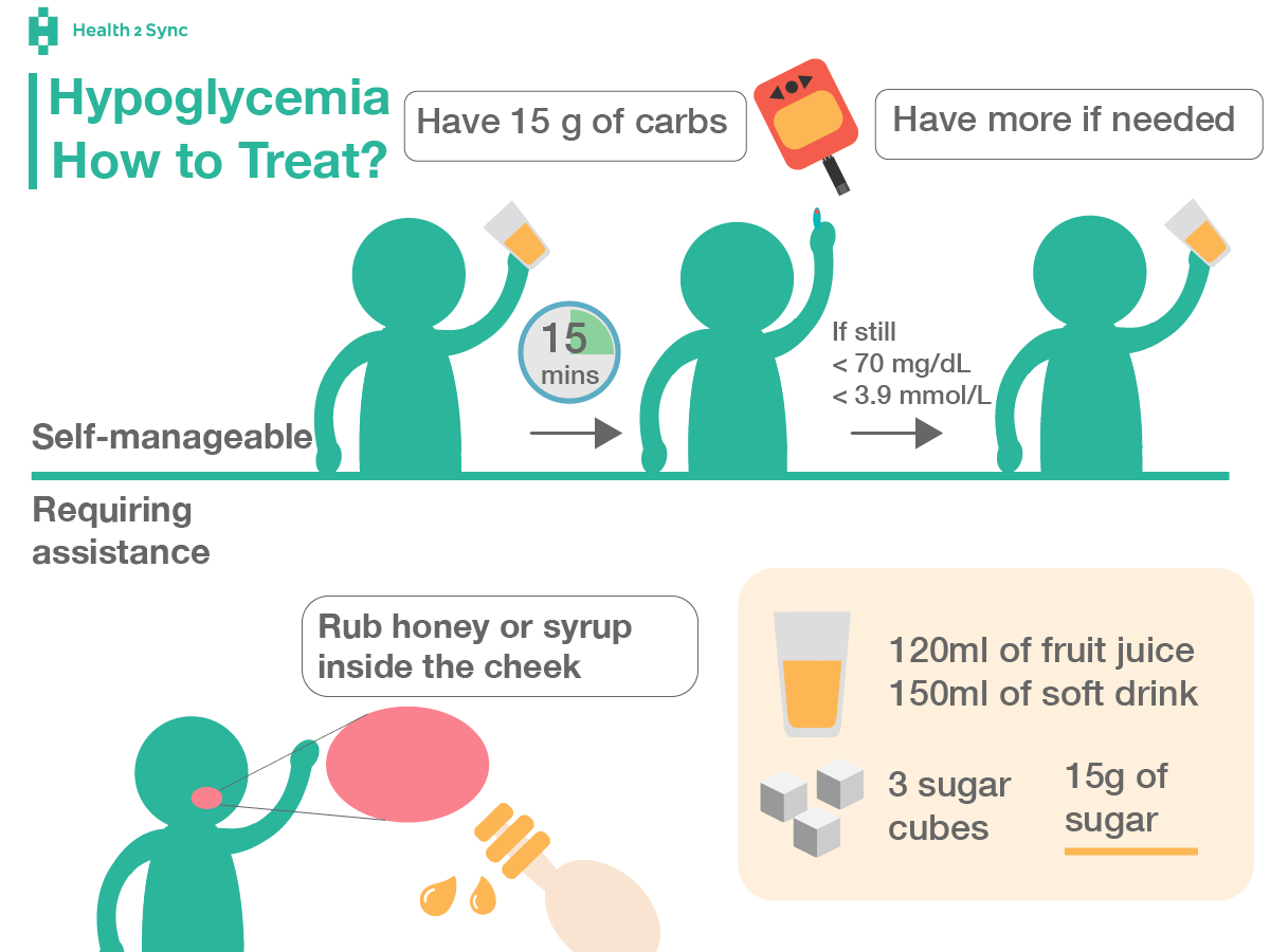 Hypoglycemia: Causes, Symptoms, Treatment & Prevention - Health2Sync Blog