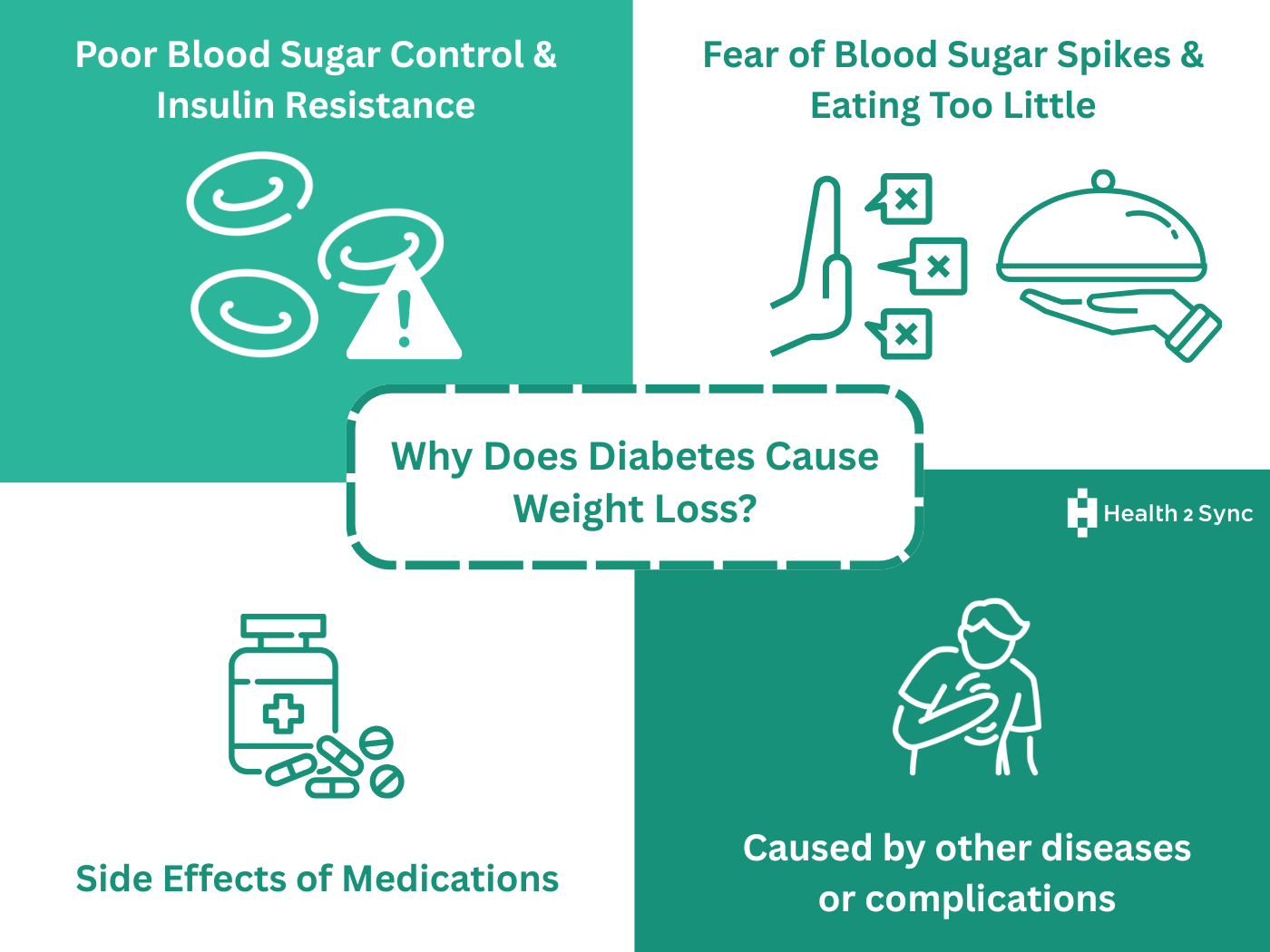 Diabetes and Weight Loss: Why It Happens & How to Lose Weight with ...