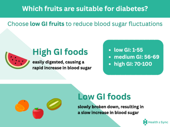 Best Fruits for Diabetes: How to Choose and When to Eat - Health2Sync Blog