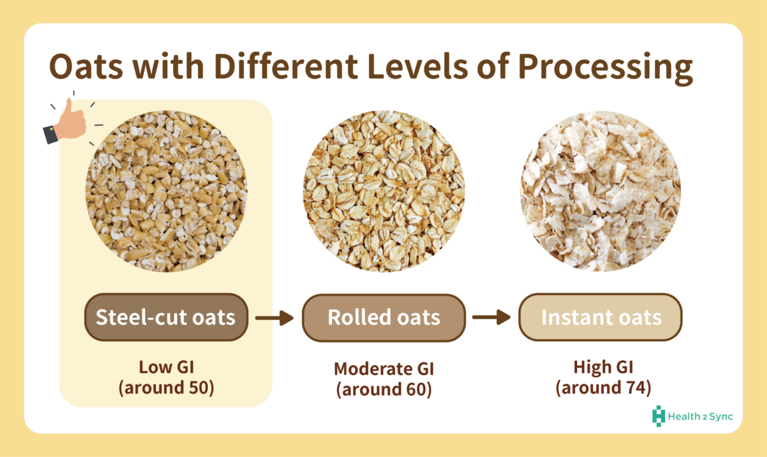 Can People with Diabetes Eat Oatmeal? How to Choose and Eat It Right ...